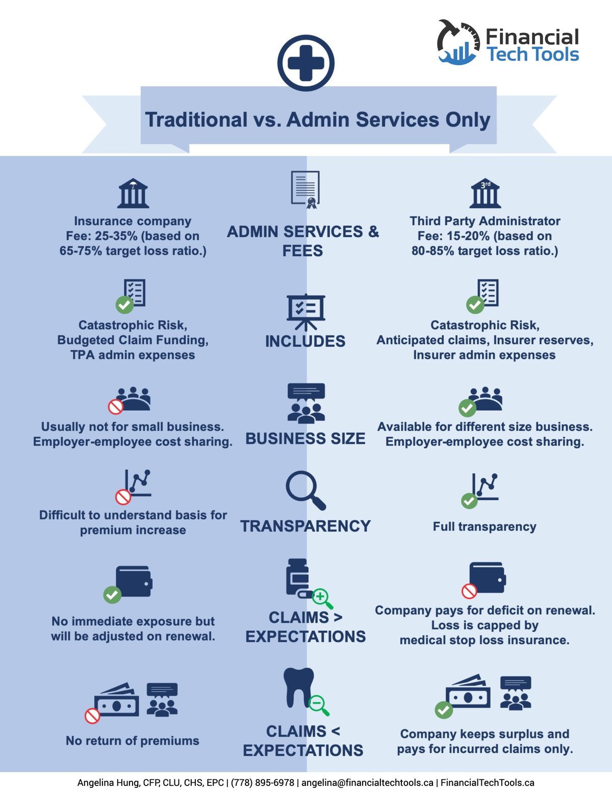 How Self-Insured Employers Manage Healthcare